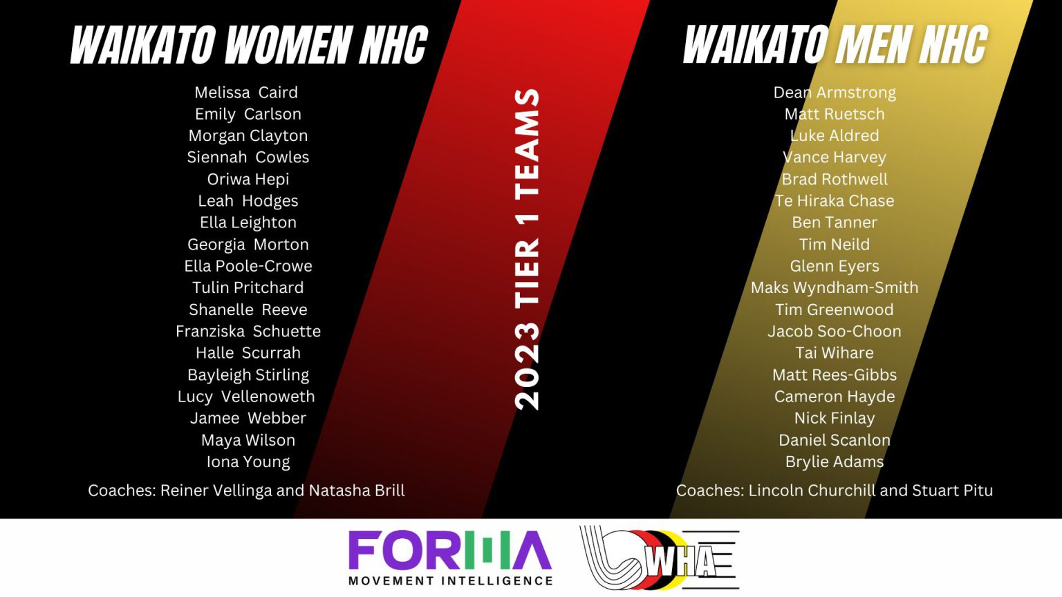 2023 Forma Insights NHC - Waikato Hockey